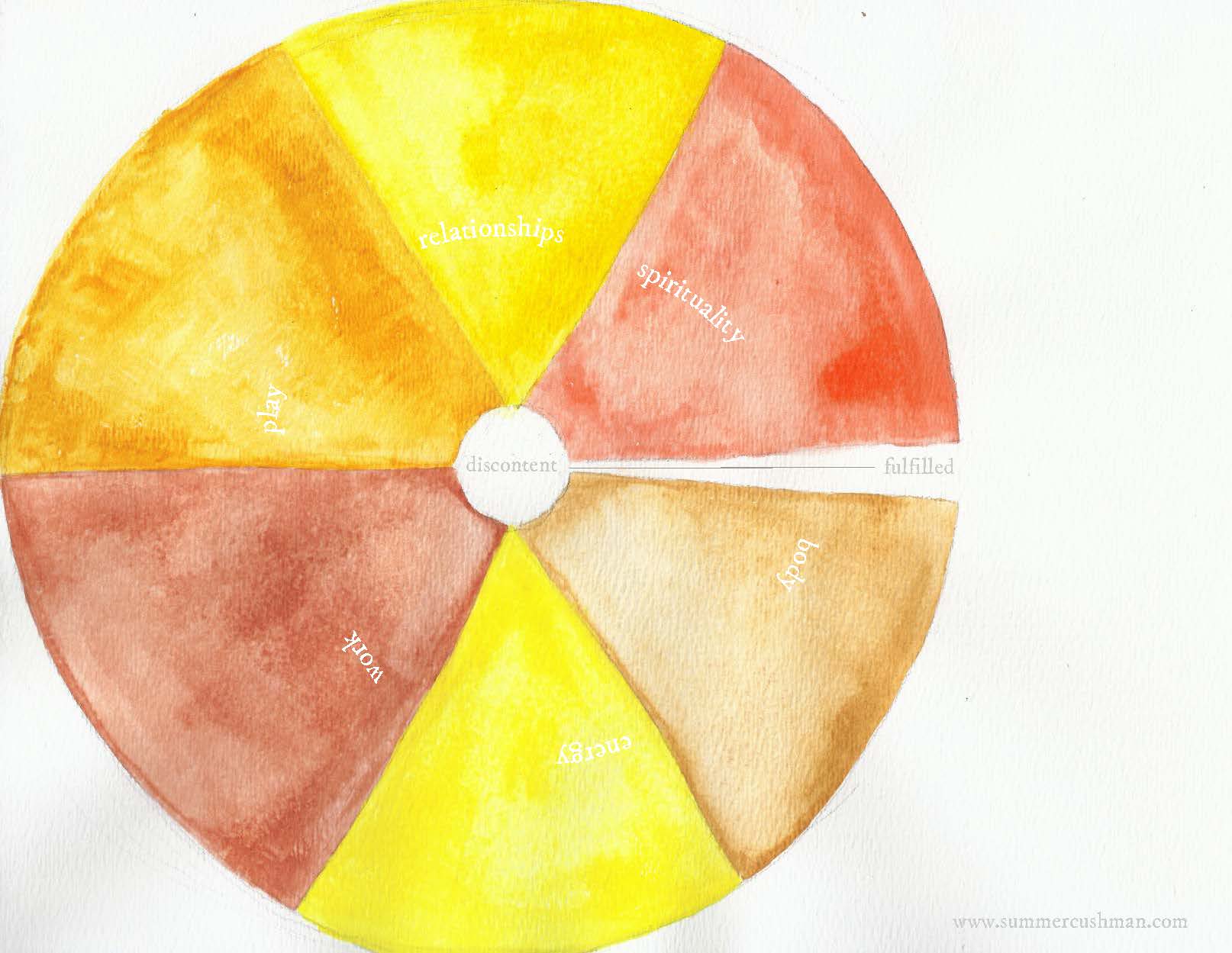 New Year Intentions (2016) – Summer Cushman | yoga-in-depth